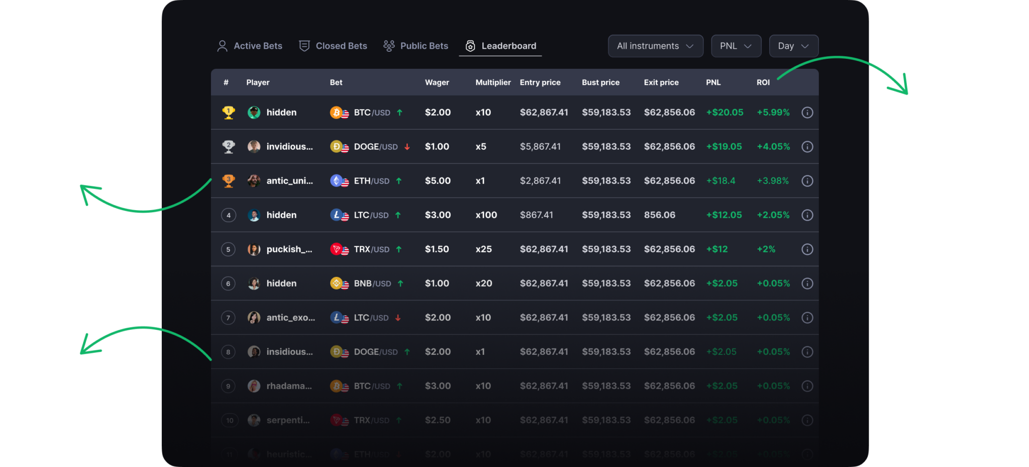 CoinFutures: Crypto Futures Trading Platform | Leverage Trading